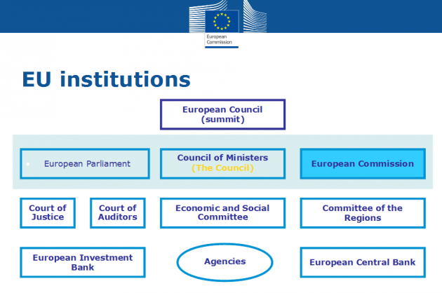 How does the EU work? · TheJournal.ie